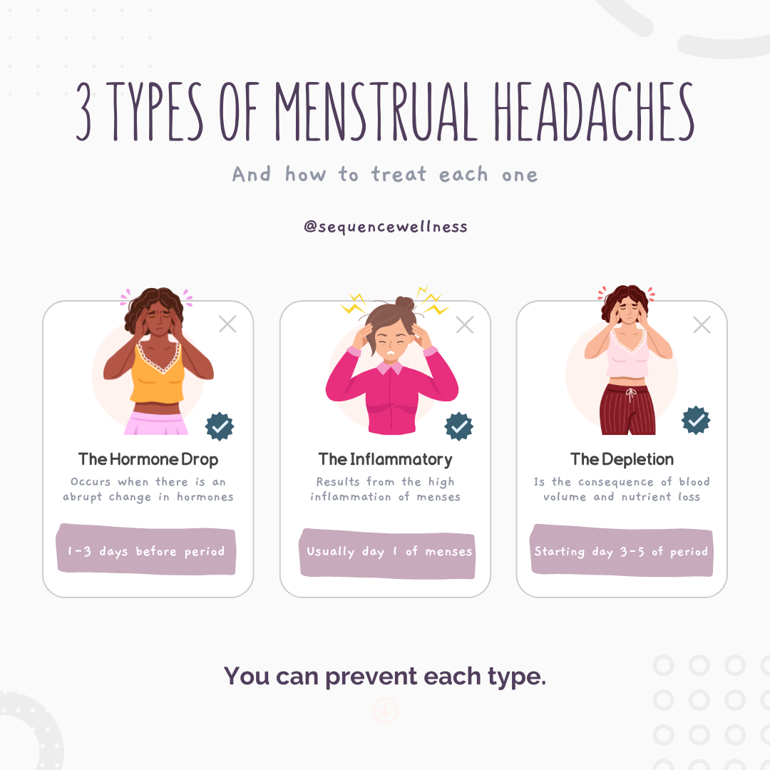 Menstrual Migraine